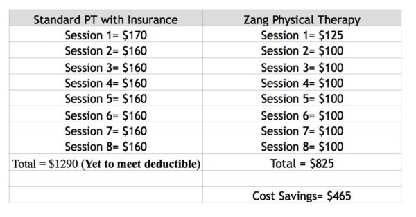 Insurance charts - Zang Physical Therapy